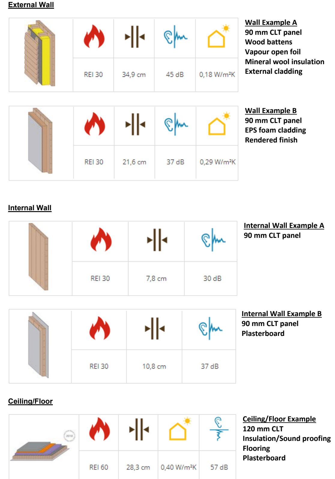 CLT - Cross Laminated Timber - Sustainable Construction Services